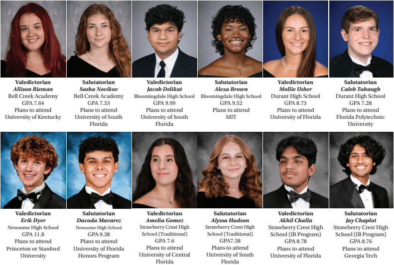 Congratulations To Area High School Valedictorians & Salutatorians; June 2023, Bloomingdale ...