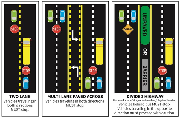 BusPatrol Partnership Will Help Protect Students At Bus Stops | Osprey ...