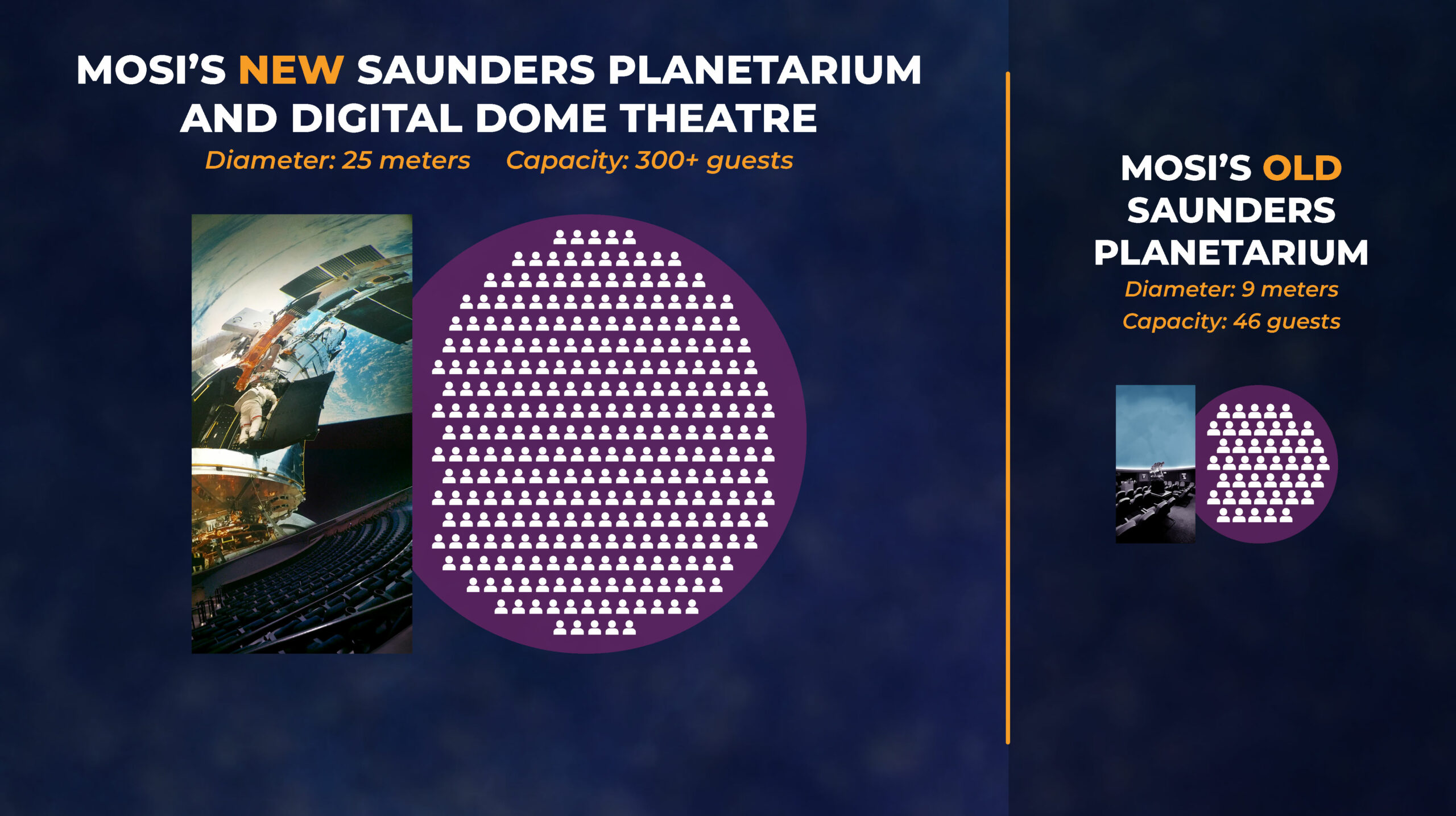 MOSI To Open America’s Second-largest Digital Dome Planetarium In 2025 ...